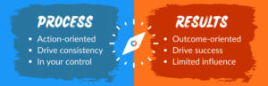 Short-term vs Long-Term Goals: Why You Need Both